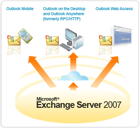 How To Install an SSL Certificate in Microsoft Exchange Server 2010