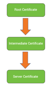 What's a RapidSSL Intermediate Certificate? Here’s Where You Can Get It ...